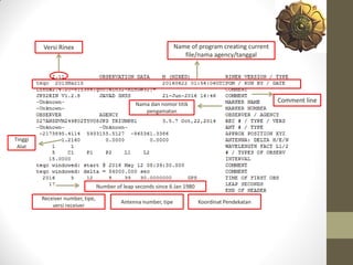 Format Data RINEX pada data hasil survey GNSS | PDF