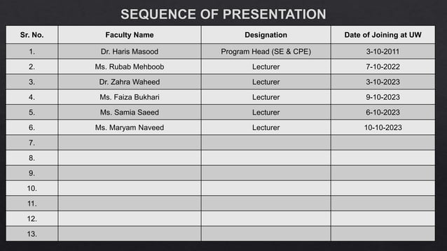 Format Draft for Research Productivity Data (1) (1).pptx