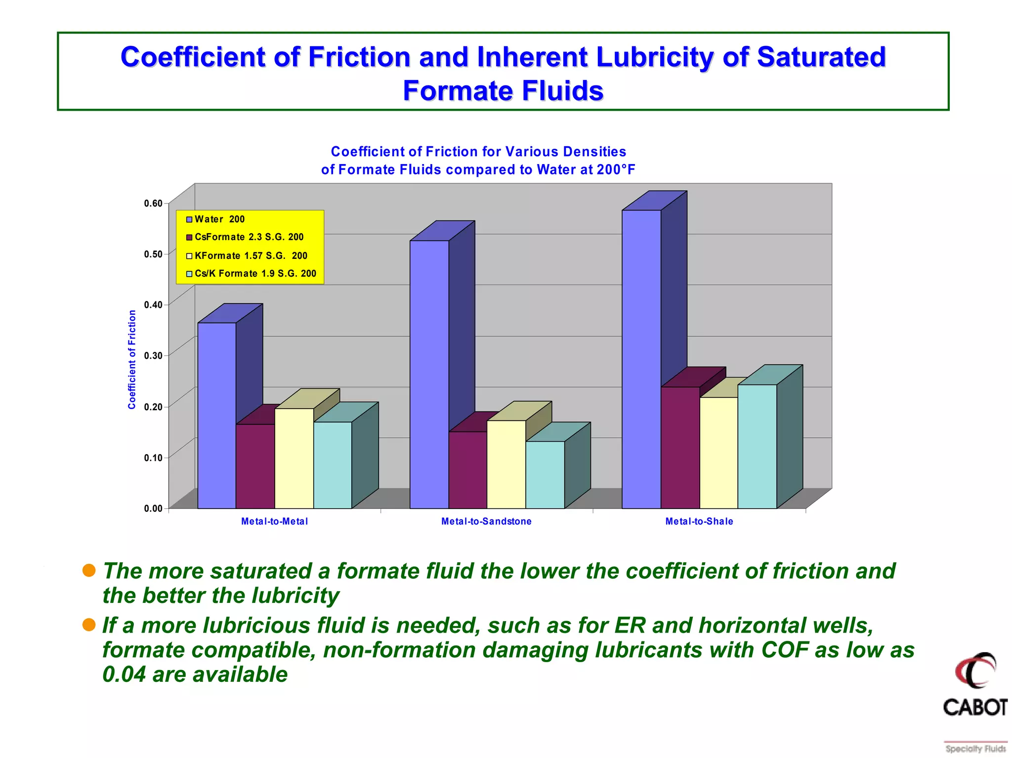 Formate fluids | PDF
