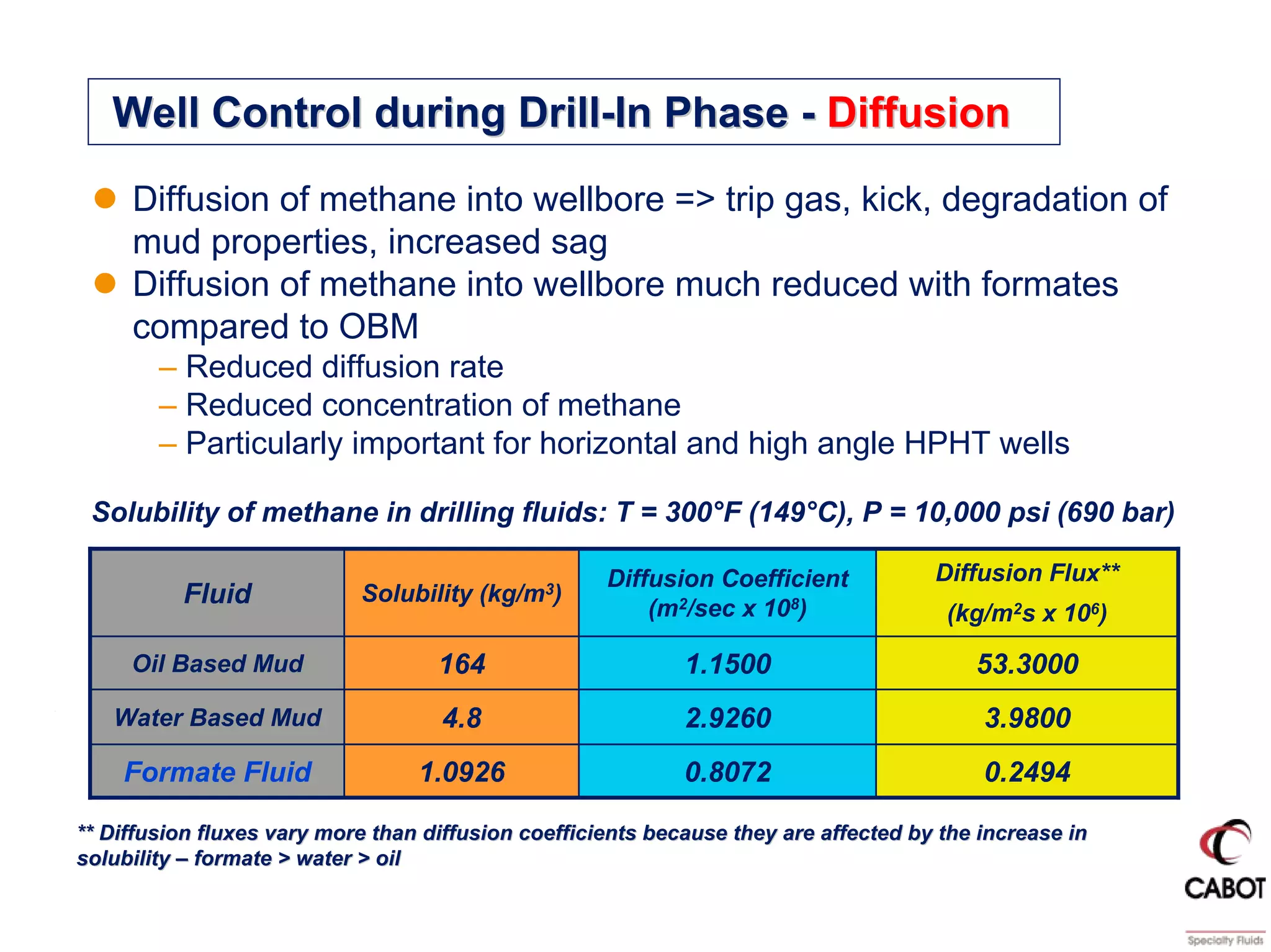Formate fluids | PDF