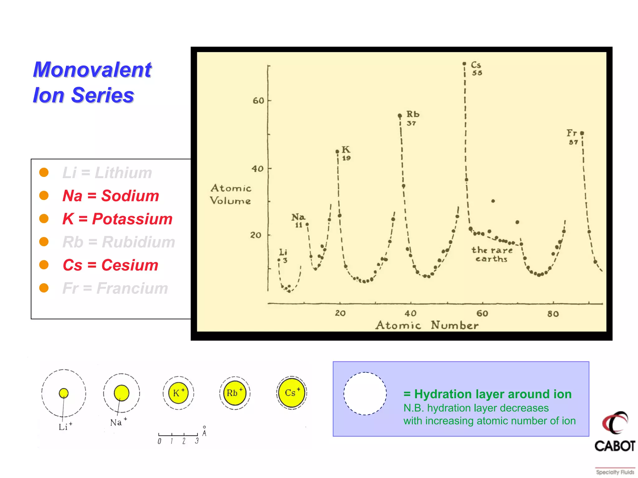 Formate fluids | PDF