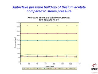 Formate fluids | PDF