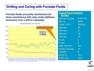 Formate fluids | PDF