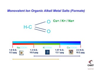 Formate fluids | PDF