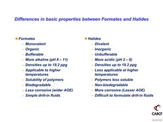 Formate fluids | PDF