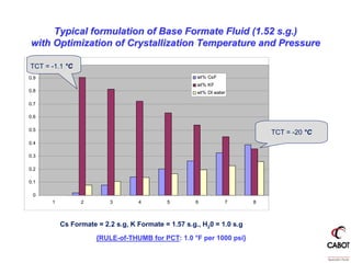 Formate fluids | PDF