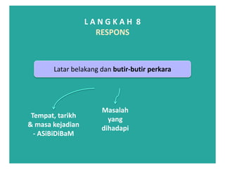 Format E-mel Rasmi | PPTX
