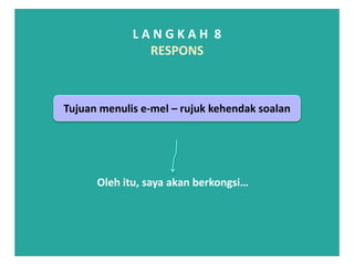 Format E-mel Rasmi | PPTX