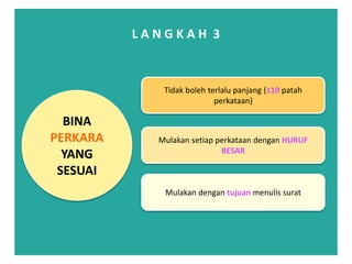 Format E-mel Rasmi | PPT