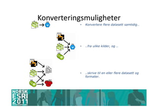 Formatet ingen hindring bruk av fme | PPT