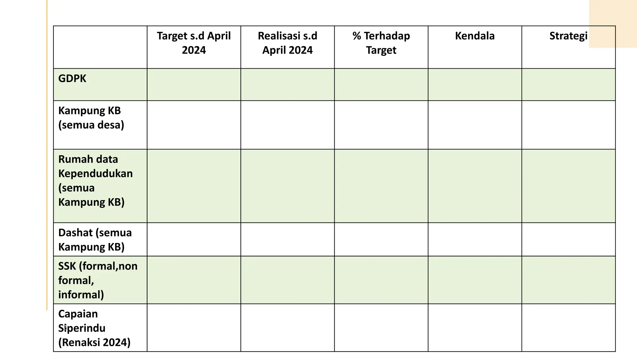 Format EVALUASI PRARAKERDA KAB-KOTA.pptx