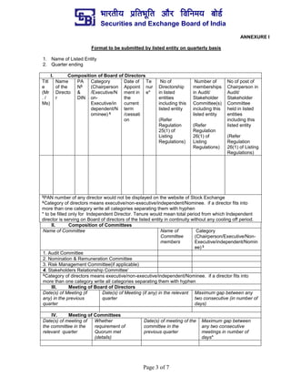 Format for compliance report on corporate governance | PDF