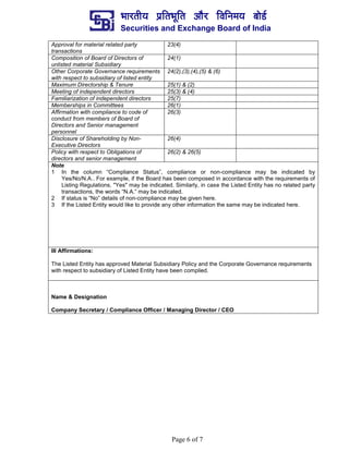 Format for compliance report on corporate governance | PDF