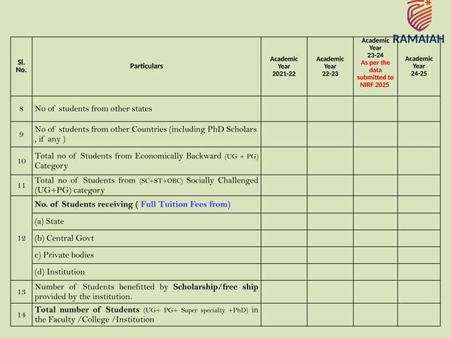 Format for NIRF 2026 - Review Meeting.pptx