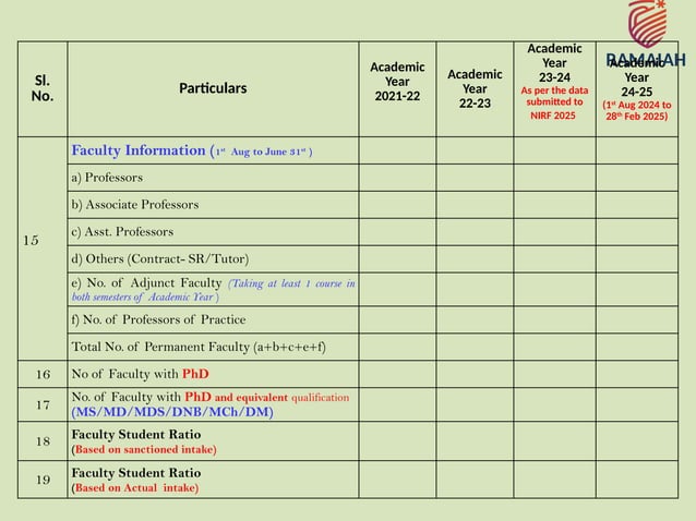Format for NIRF 2026 - Review Meeting.pptx