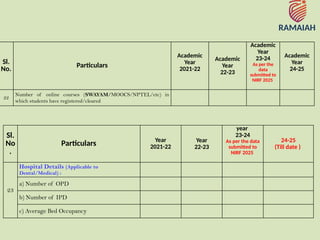 Format for NIRF 2026 - Review Meeting.pptx