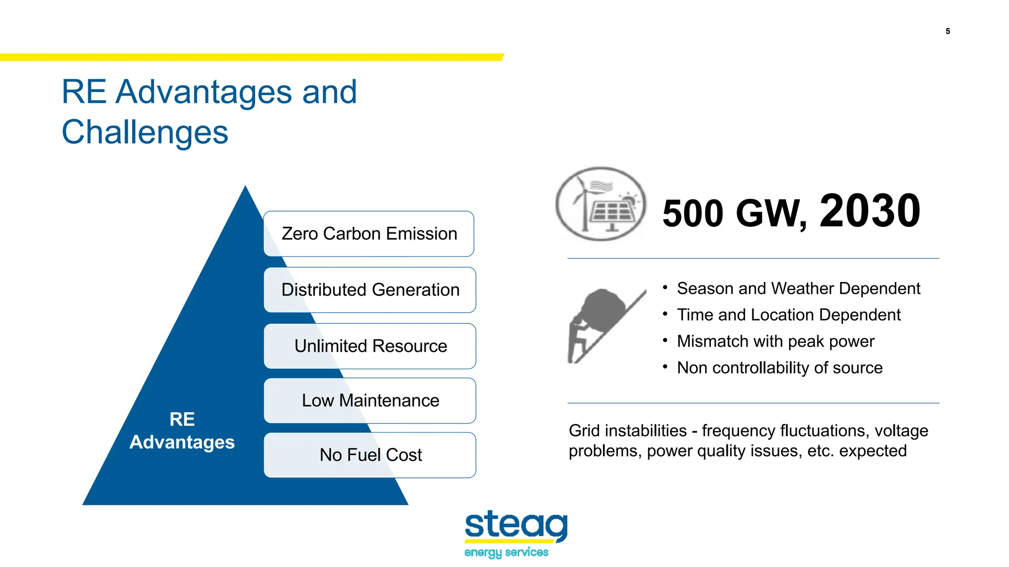 Format for ppt in steag Energy service dfgfdf ffghhs dfghh ffghhccvvh ...