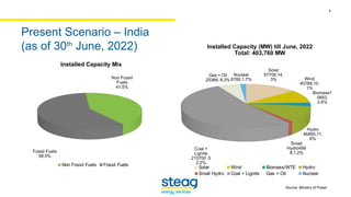 Format for ppt in steag Energy service dfgfdf ffghhs dfghh ffghhccvvh ...