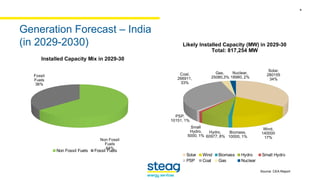 Format for ppt in steag Energy service dfgfdf ffghhs dfghh ffghhccvvh ...