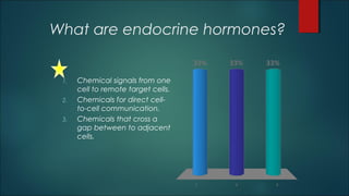 ENDOCRINE SYSTEM | PPT