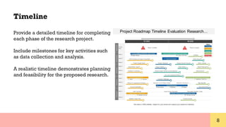 Format For Research Proposal In Social Science.pptx