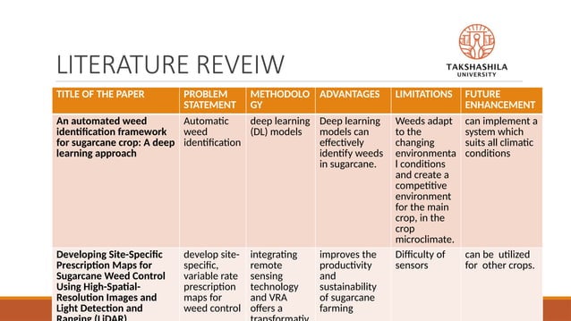 Format for Seminar Presentation.WEED pptx | PPTX