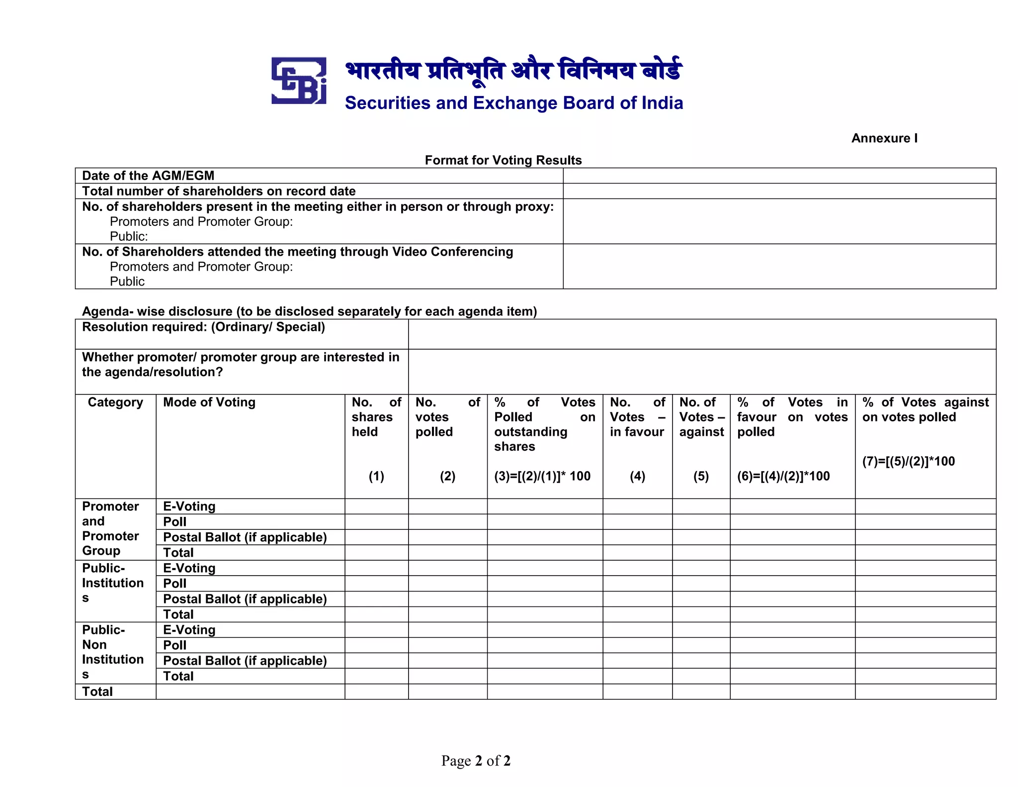 Format for voting results | PDF