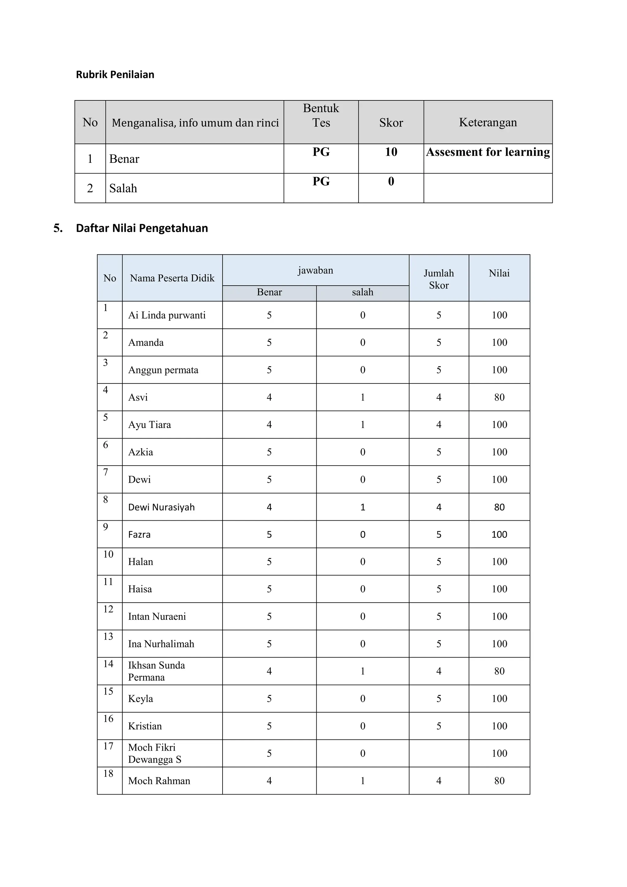 Format Hasil asesmen pembelajaran- Muchsin.pdf