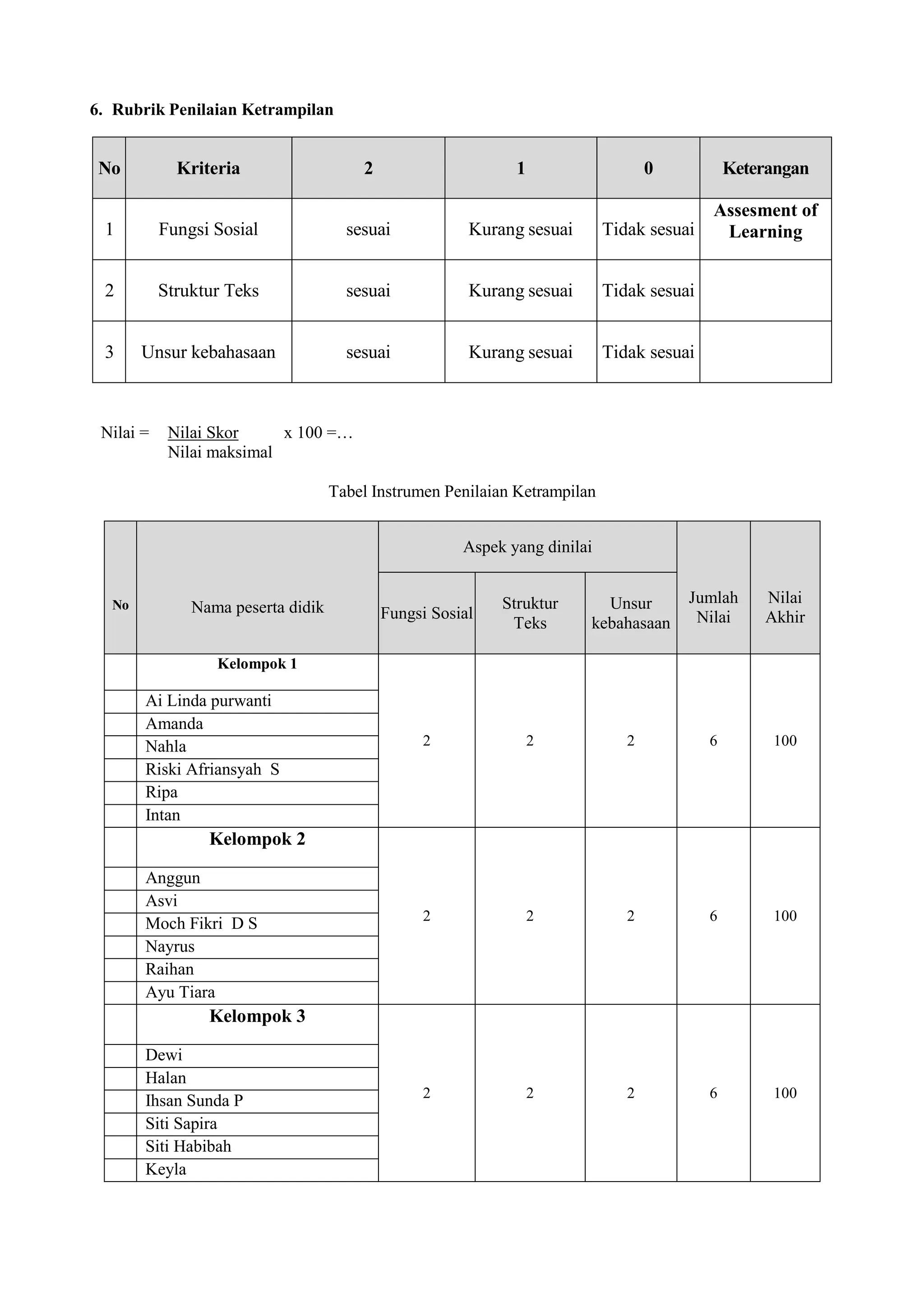 Format Hasil asesmen pembelajaran- Muchsin.pdf