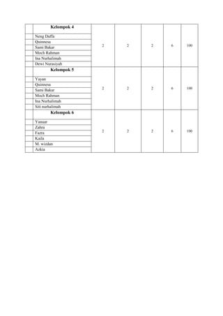 Format Hasil asesmen pembelajaran- Muchsin.pdf