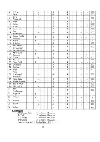 Format Hasil asesmen pembelajaran- Muchsin.pdf