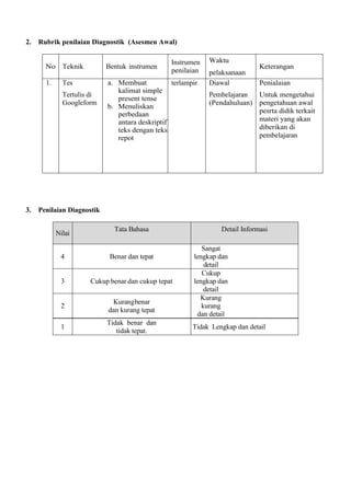 Format Hasil asesmen pembelajaran- Muchsin.pdf