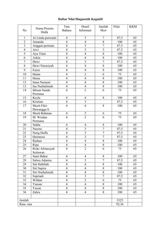 Format Hasil asesmen pembelajaran- Muchsin.pdf