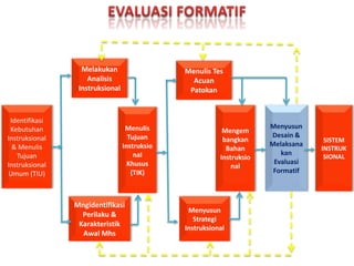 Formatif. ppt | PPTX