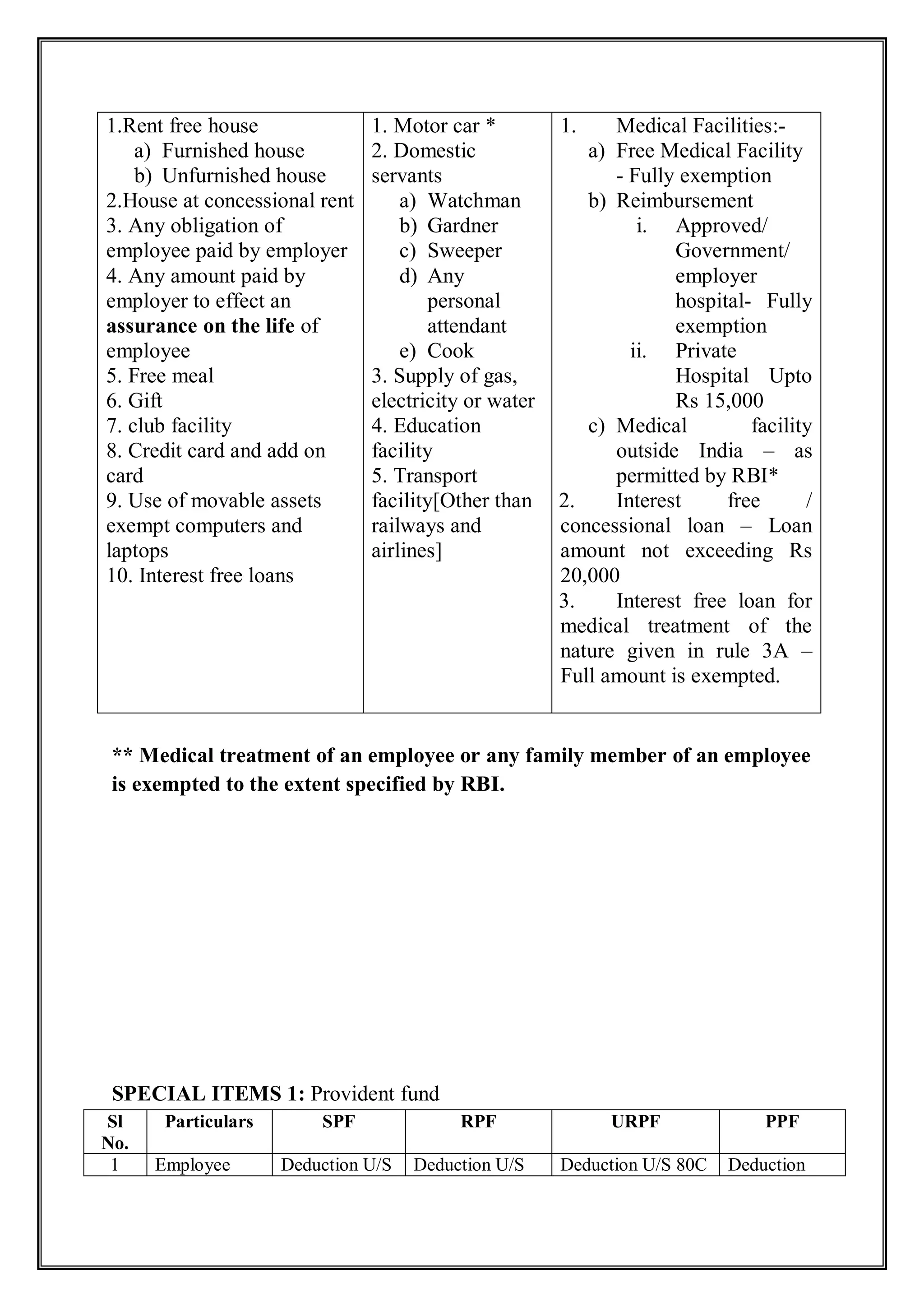 Format income from salary | PDF