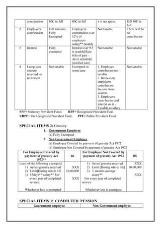 Format income from salary | PDF