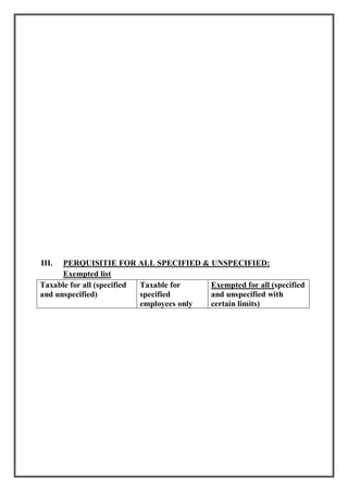 Format income from salary | PDF