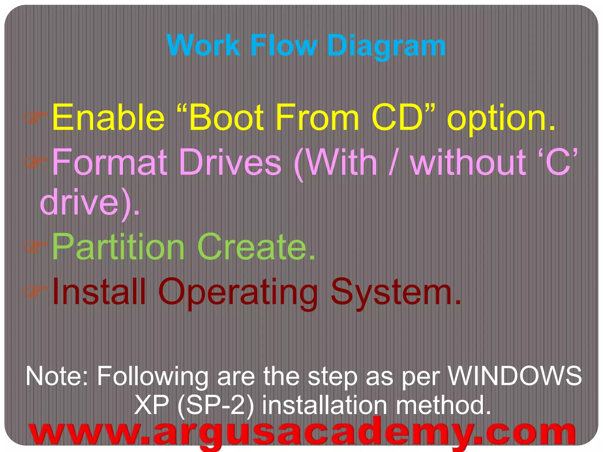Formating computer | PPSX