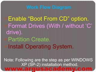 Formating computer | PPSX