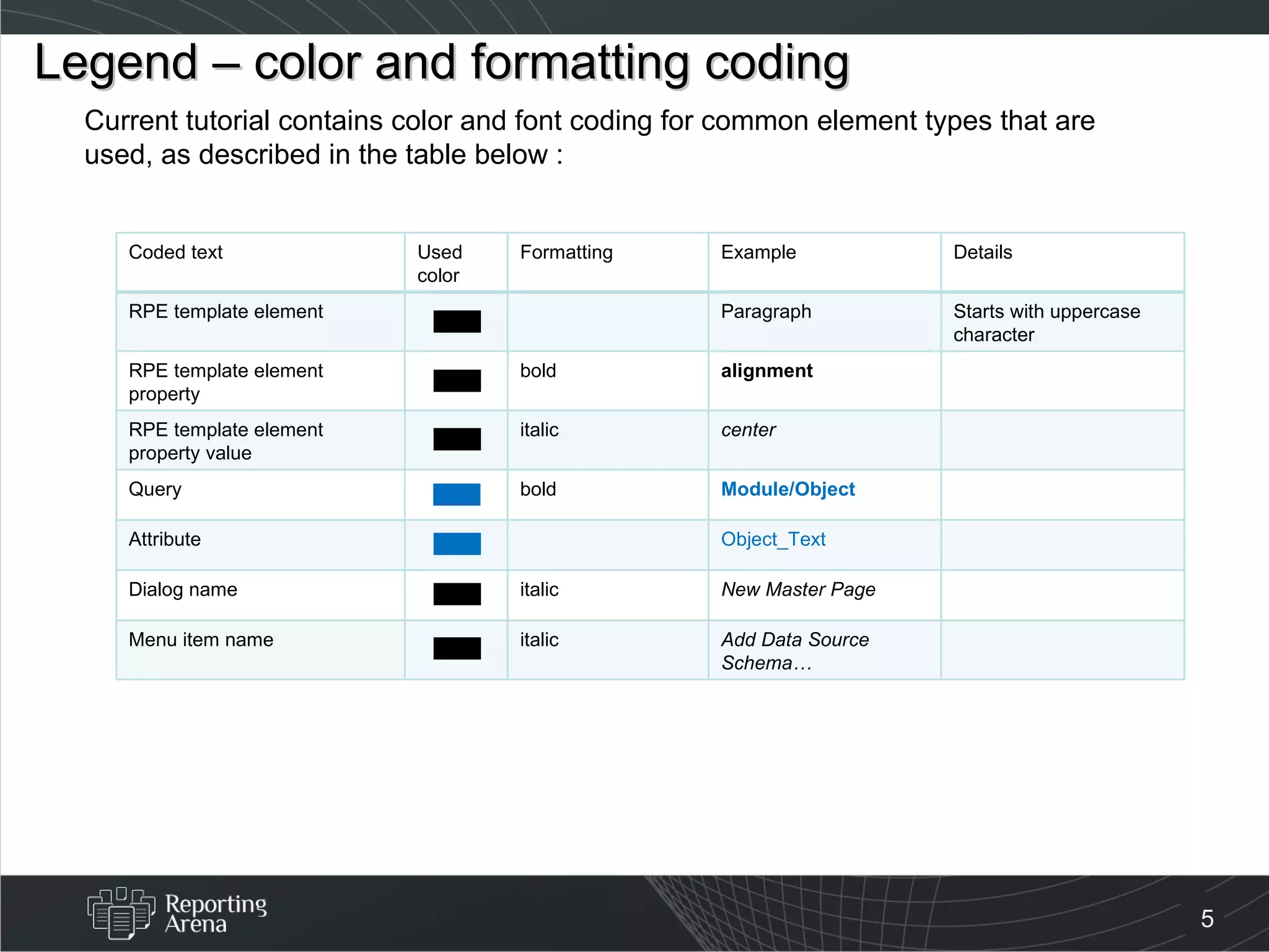 RPE - Template formating, style and stylesheet usage | PPT