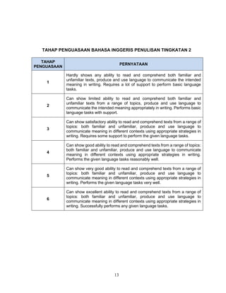 Format Instrumen Pentaksiran Dan Pelaporan Ujian Akhir Sesi Akademik ...
