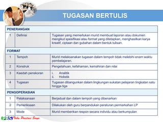 Format instrumen pp 2014 | PPT