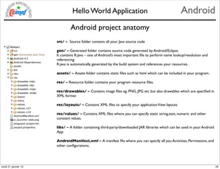 Formation aimaf-android-part1 | PPT