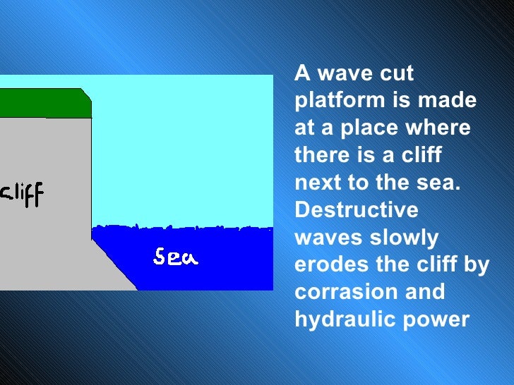 Formation Of A Wave Cut Platform