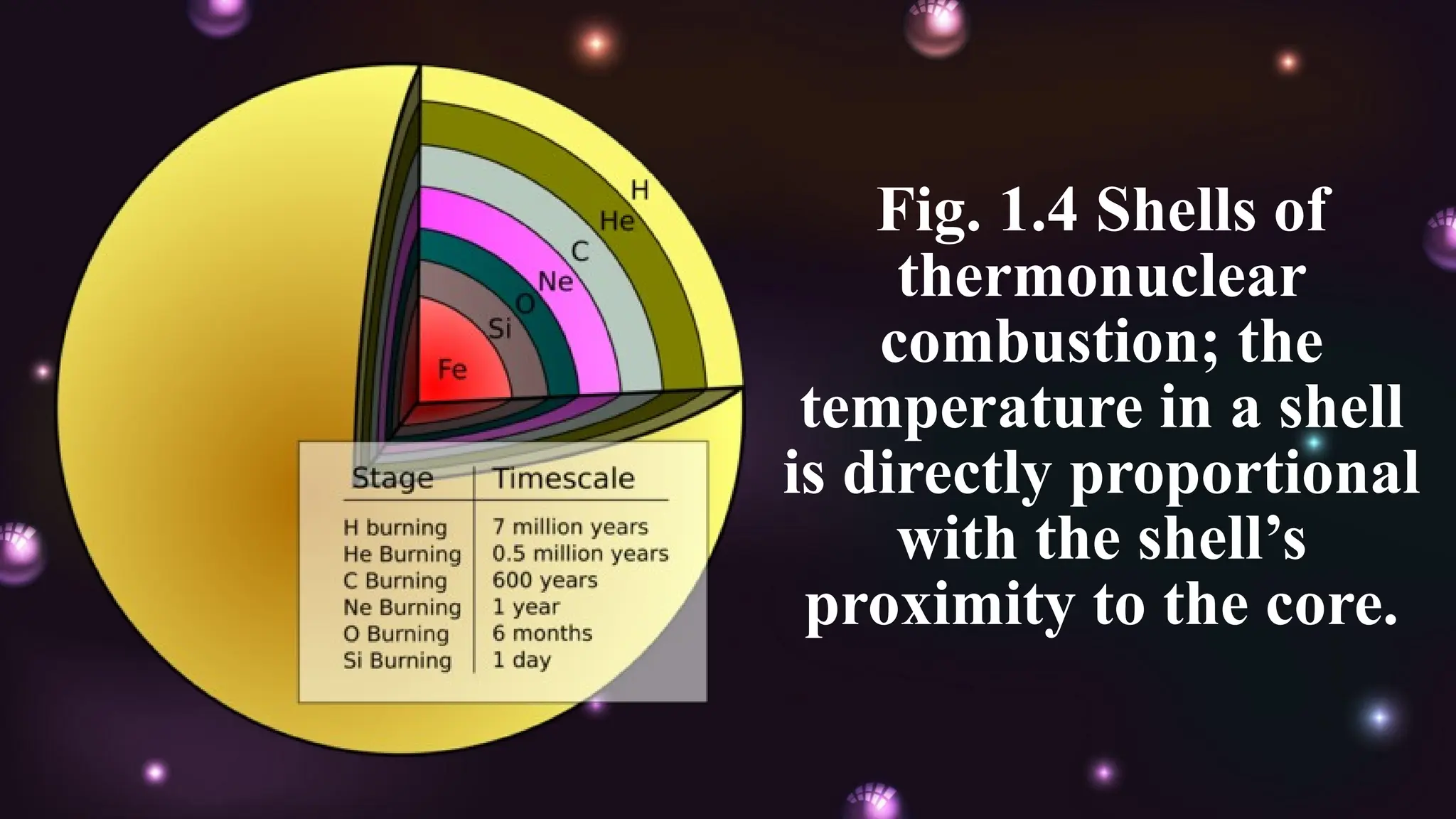 Formation-of-Heavier-Elements-Stellar-Nucleosynthesis (1).pptx