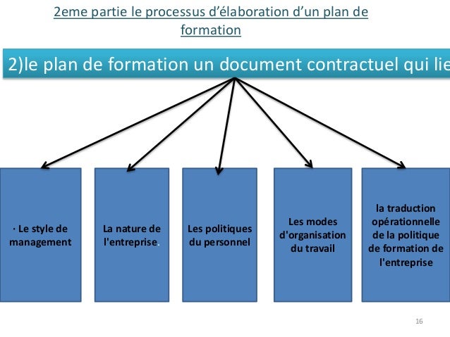 plan de formation