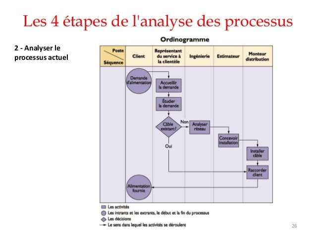 Analyse de processus et workflow