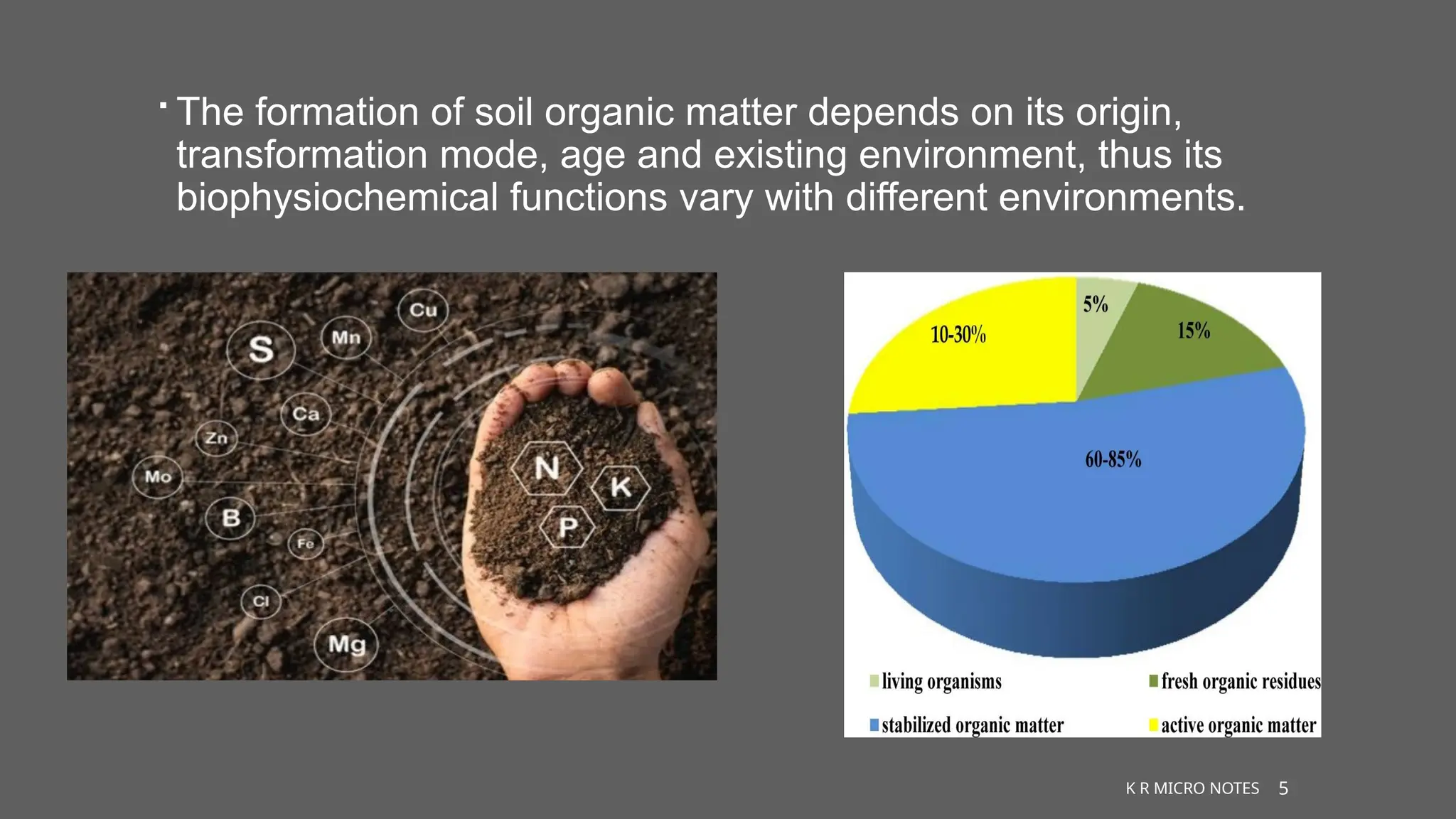FORMATION AND COMPOSITION OF SOIL ORGANIC MATTER K R.pptx