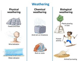 Formation and development of ground.pptx