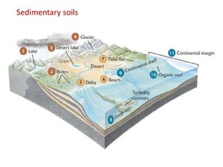 Formation and development of ground.pptx